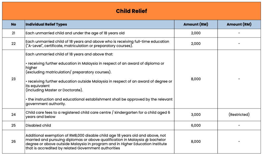 Income Tax Reliefs for 2023 Year of Assessment - IpropFans