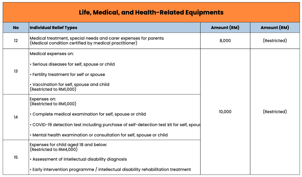 Income Tax Reliefs for 2023 Year of Assessment - IpropFans